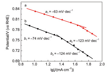 PDDA修饰的碳纳米管载铂电催化剂的合成及其在碱性条件下的氧气还原反应催化性能