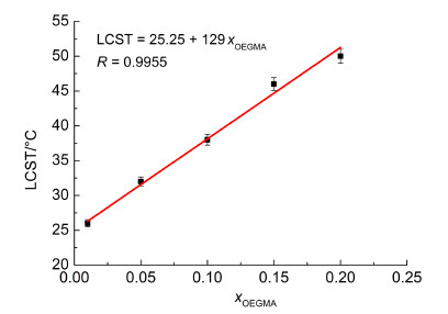 无规共聚物P(MEO2MA-co-OEGMA)的合成及其在水溶液中温度诱导相转变行为