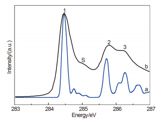 第一性原理研究富勒烯衍生物PCBM的近边X射线吸收精细结构谱