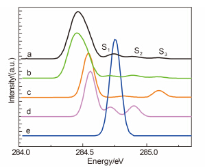 第一性原理研究富勒烯衍生物PCBM的近边X射线吸收精细结构谱