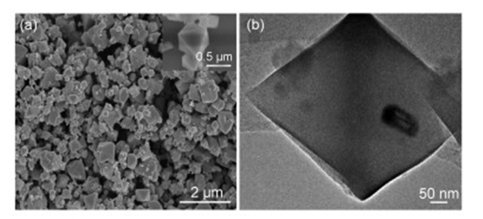 电化学合成Cu3(BTC)2-MOF及用于NH3选择性催化还原NO