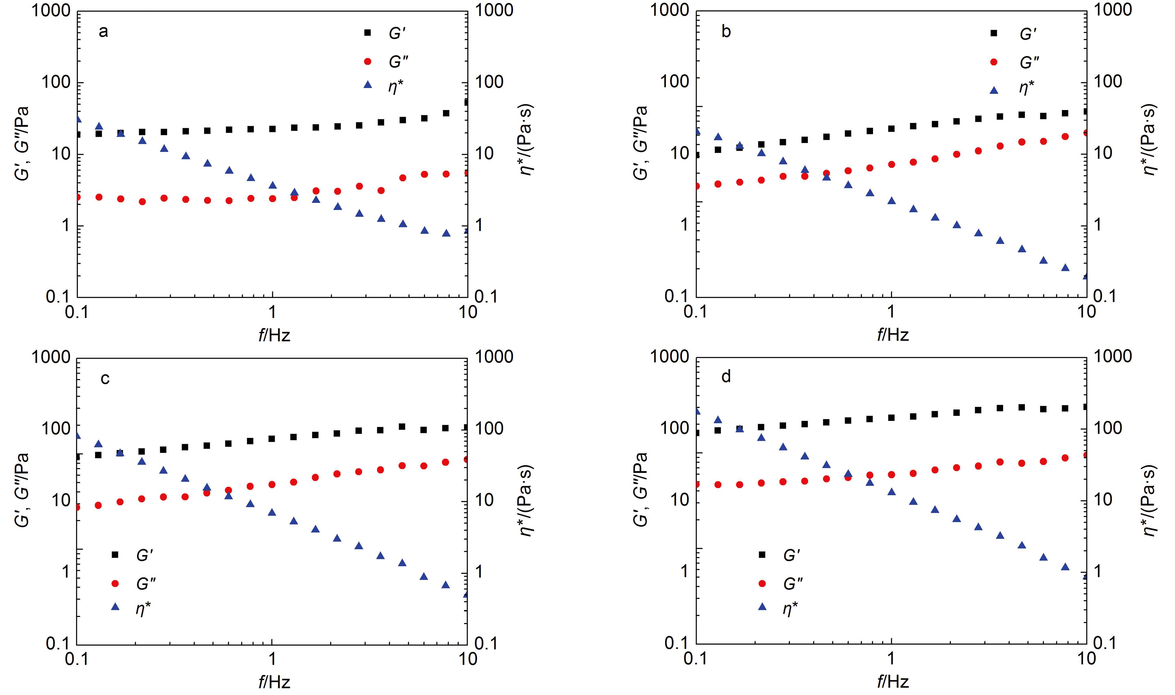 LA/C14DMAO/H2O体系多结构自组装体及其模板金纳米材料制备与性能
