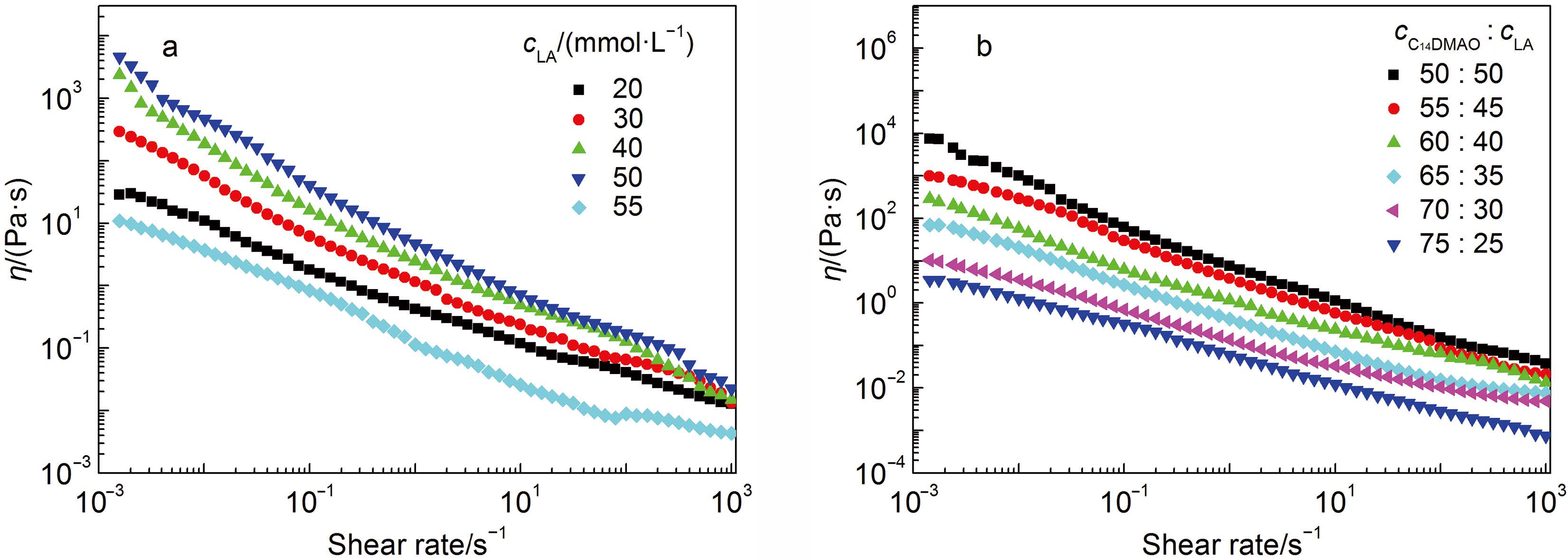 LA/C14DMAO/H2O体系多结构自组装体及其模板金纳米材料制备与性能