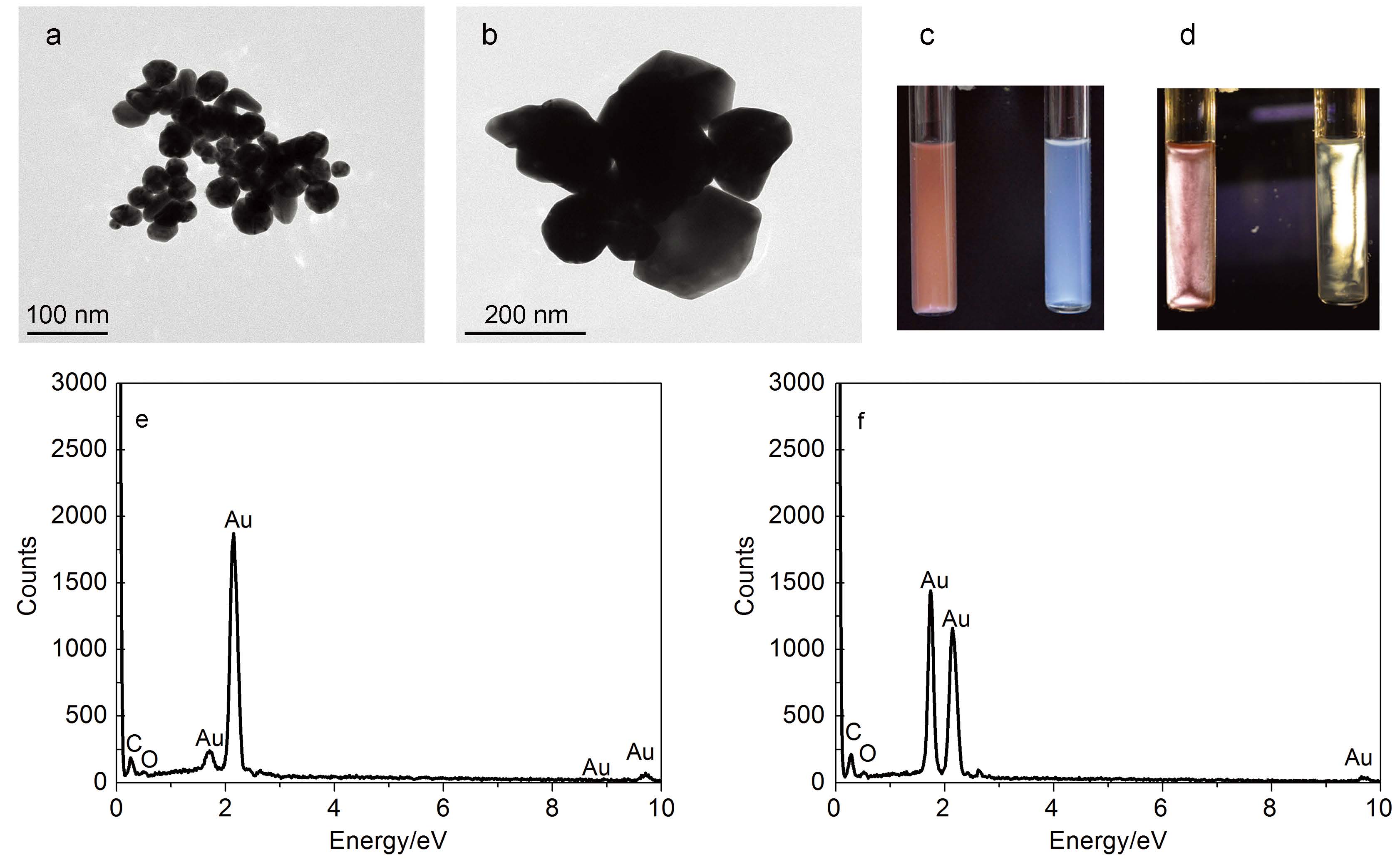 LA/C14DMAO/H2O体系多结构自组装体及其模板金纳米材料制备与性能