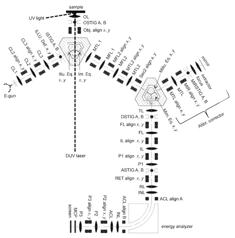 PEEM/LEEM技术在两维原子晶体表面物理化学研究中的应用