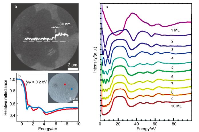 PEEM/LEEM技术在两维原子晶体表面物理化学研究中的应用