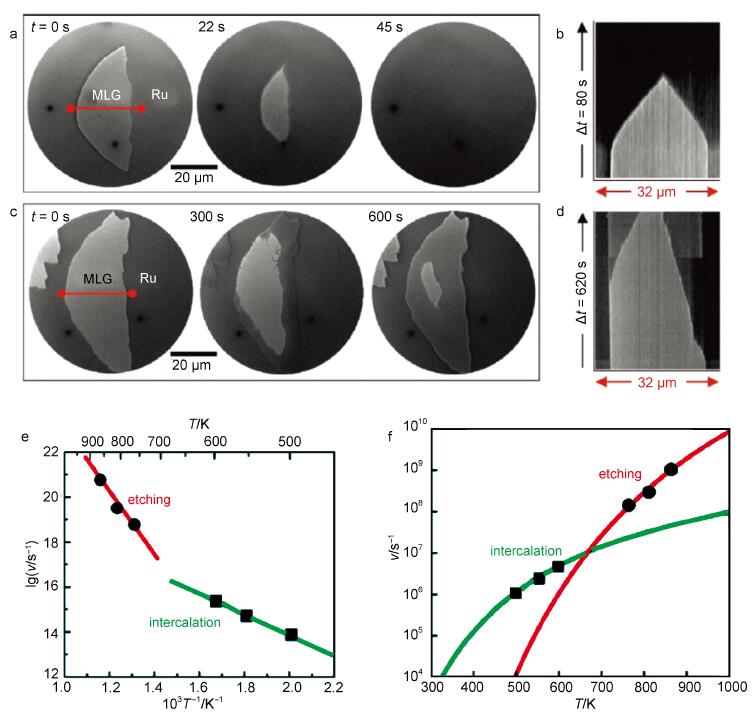 PEEM/LEEM技术在两维原子晶体表面物理化学研究中的应用
