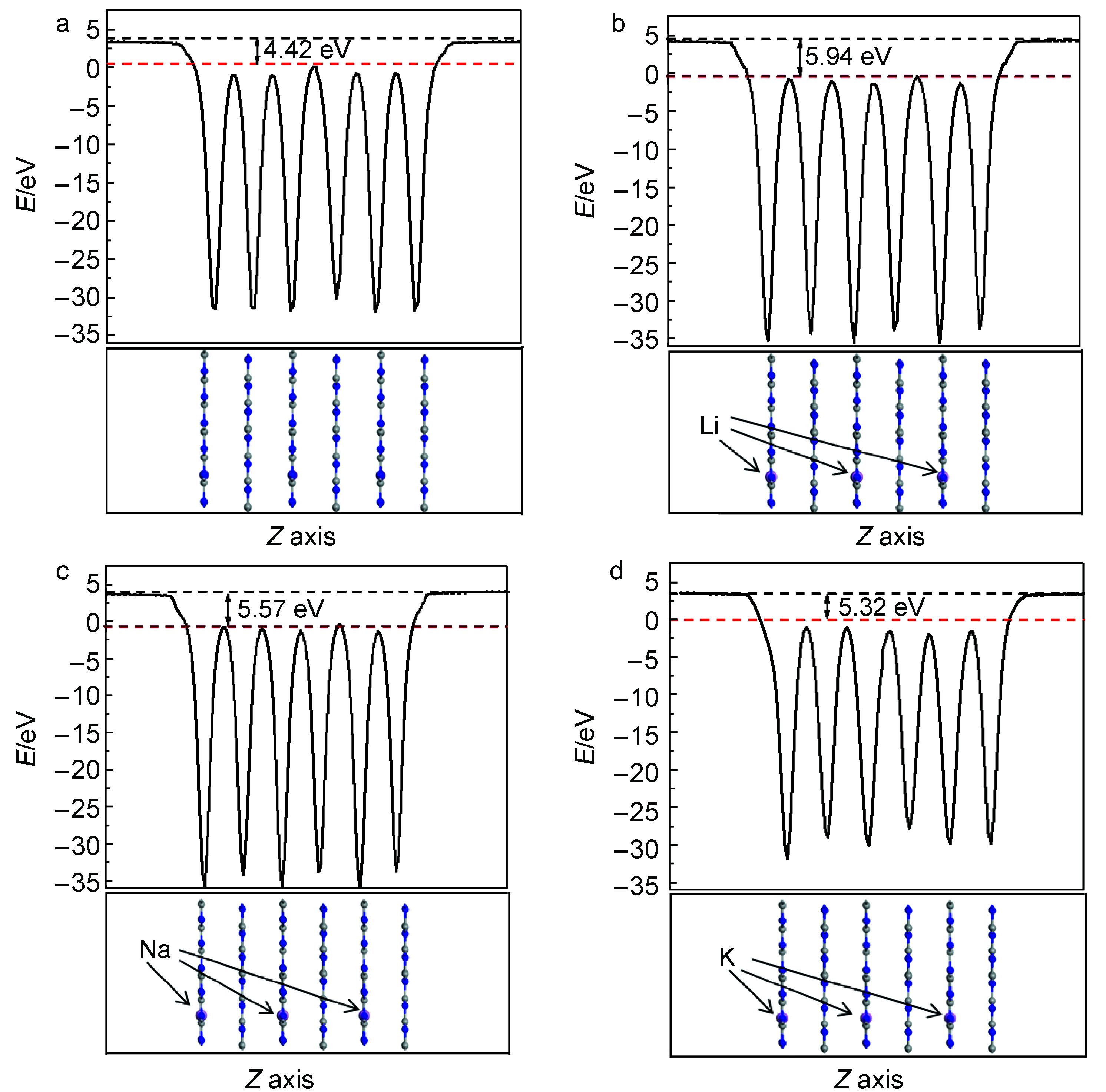 碱金属修饰g-C3N4的能带结构调控与载流子迁移过程