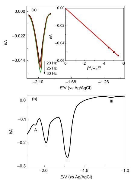 LiCl-KCl-LaCl3熔盐体系中La(III)的电化学行为