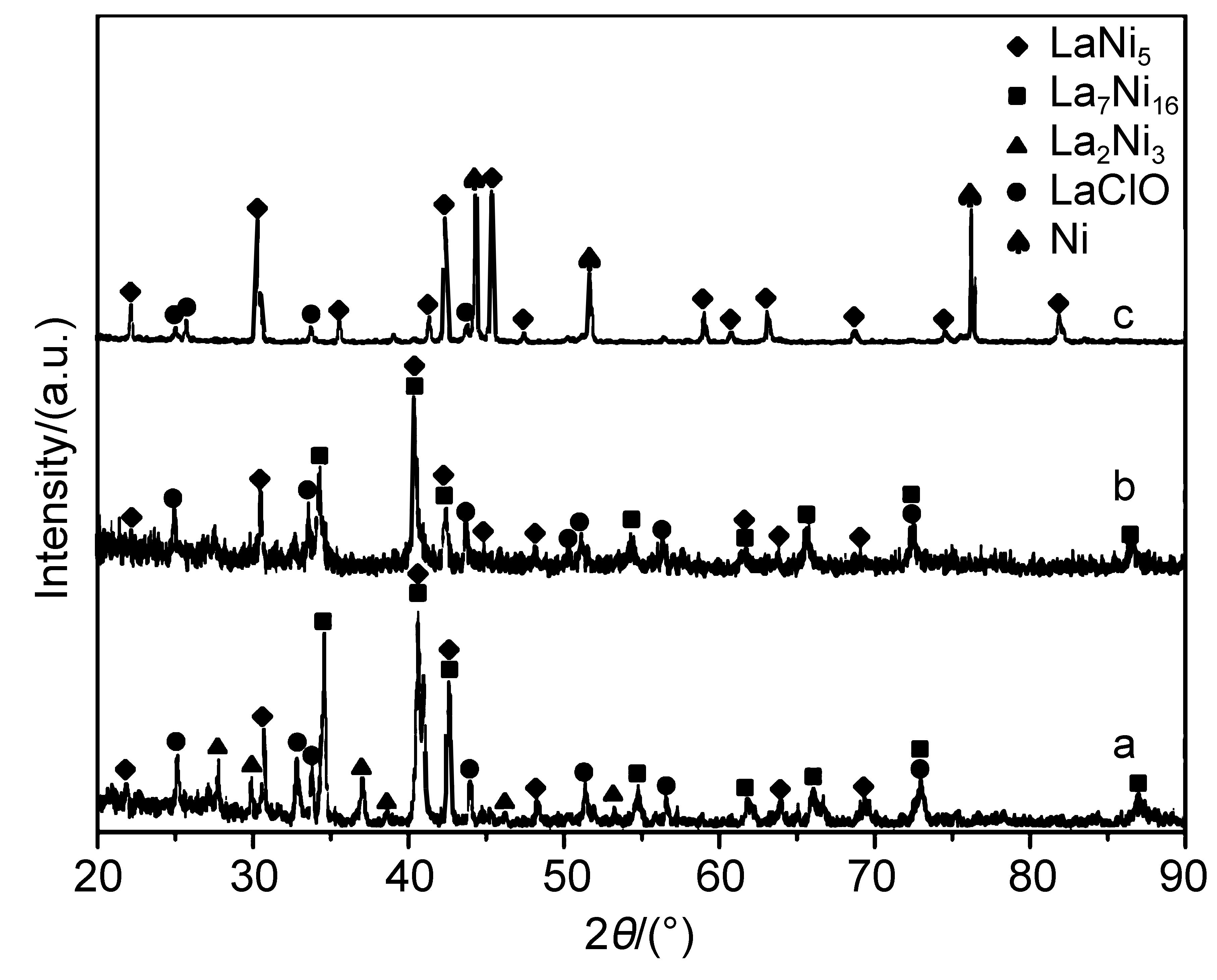 LiCl-KCl-LaCl3熔盐体系中La(III)的电化学行为