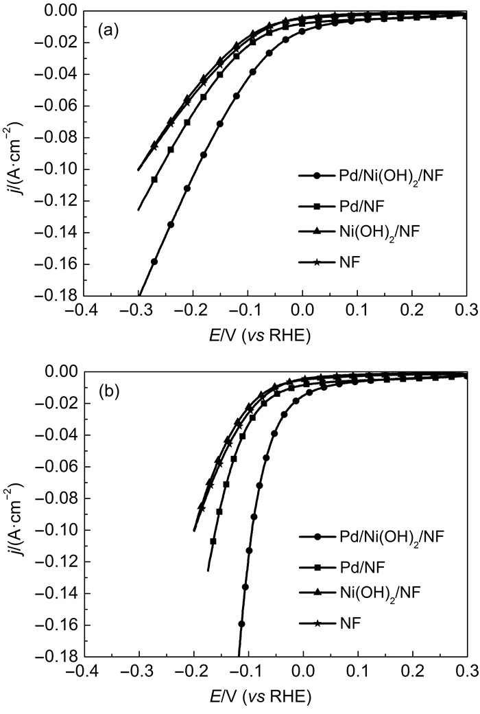 原位生长Pd/Ni(OH)2/NF复合催化剂及其析氢性能
