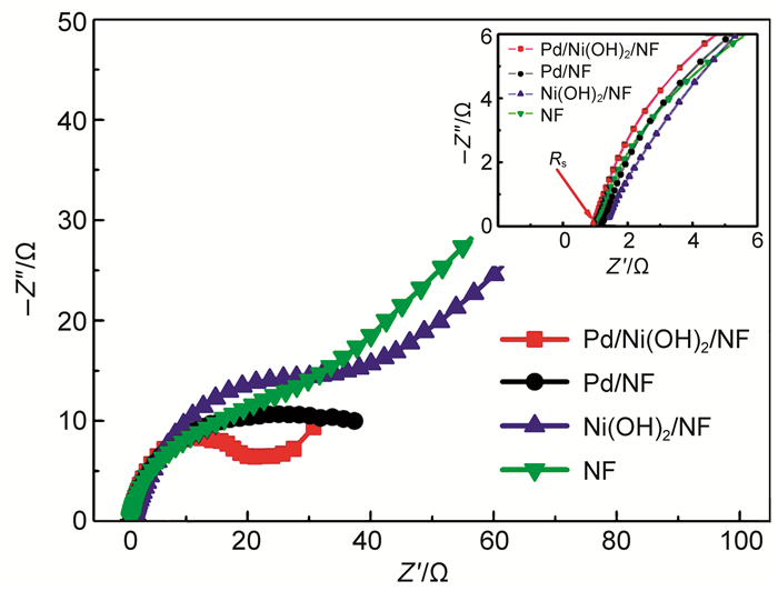 原位生长Pd/Ni(OH)2/NF复合催化剂及其析氢性能