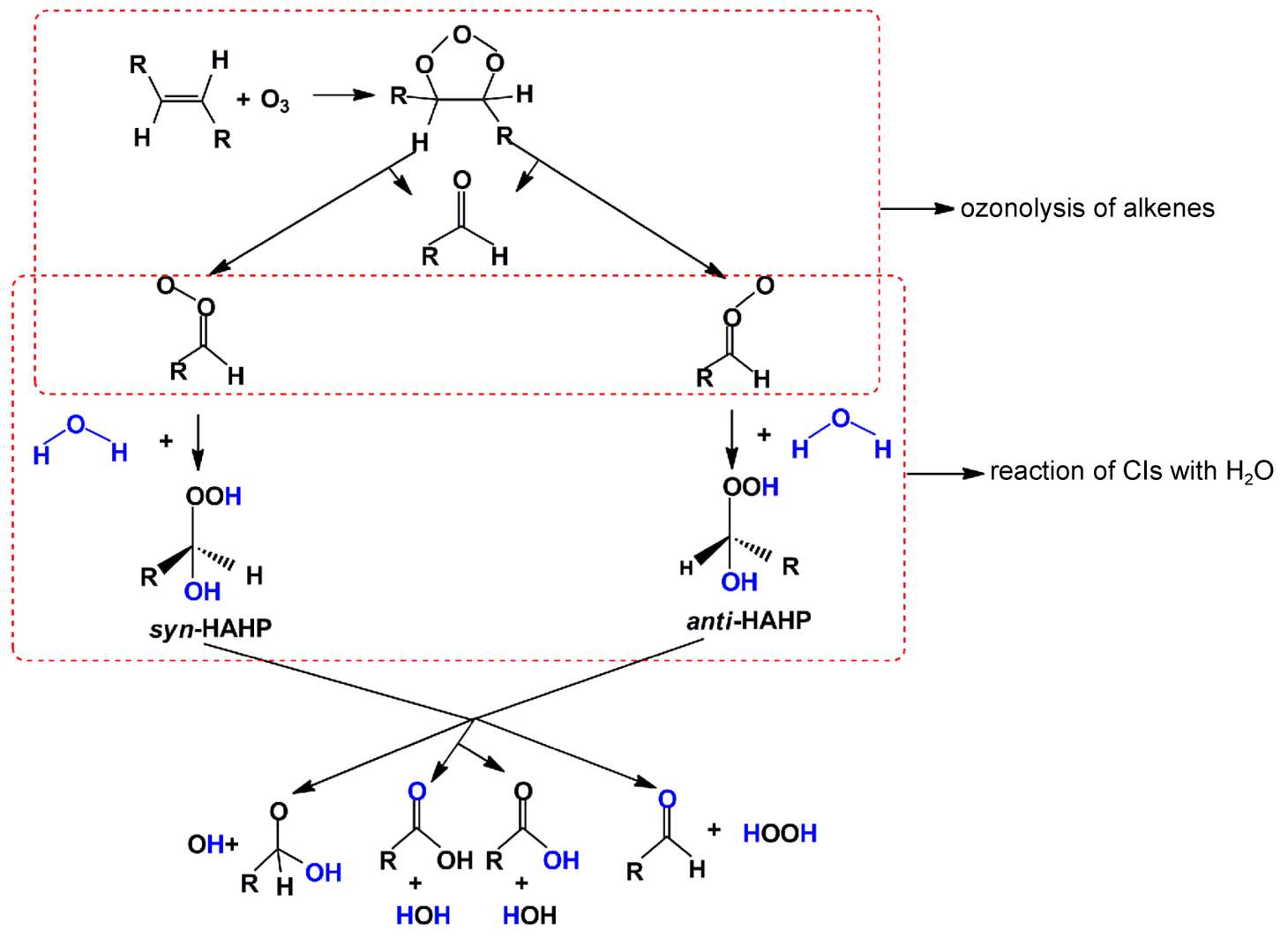 Criegee中间体CH3CHOO与H2O反应机理及酸催化效应