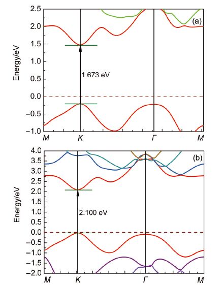 Se掺杂对单层MoS2电子能带结构和光吸收性质的影响