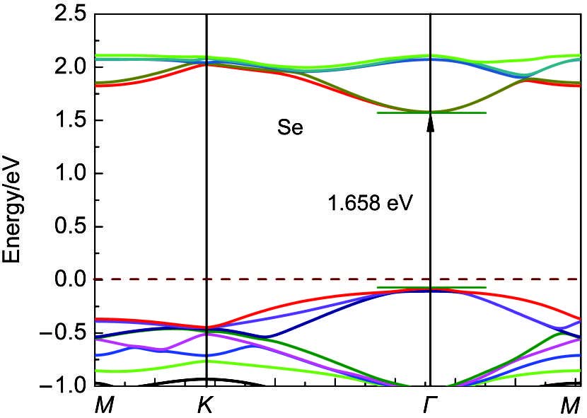 Se掺杂对单层MoS2电子能带结构和光吸收性质的影响