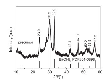 沉淀法制备Bi2O3的晶相转变过程及其光催化性能