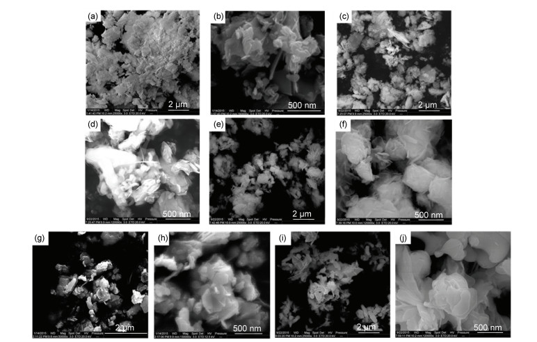 沉淀法制备Bi2O3的晶相转变过程及其光催化性能