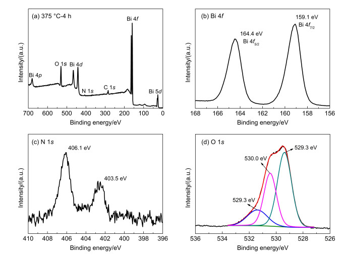 沉淀法制备Bi2O3的晶相转变过程及其光催化性能