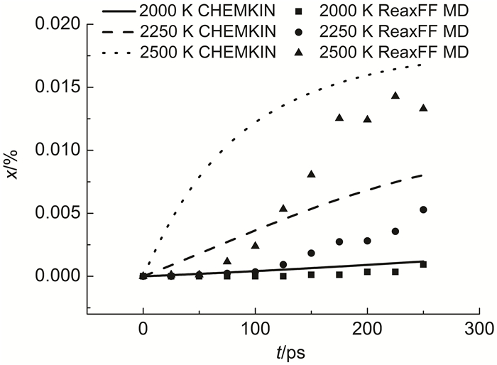 RP-3高温氧化初始阶段反应机理的ReaxFF MD模拟
