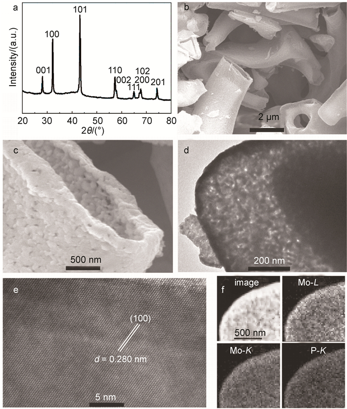 水电解制氢非贵金属催化剂的研究进展
