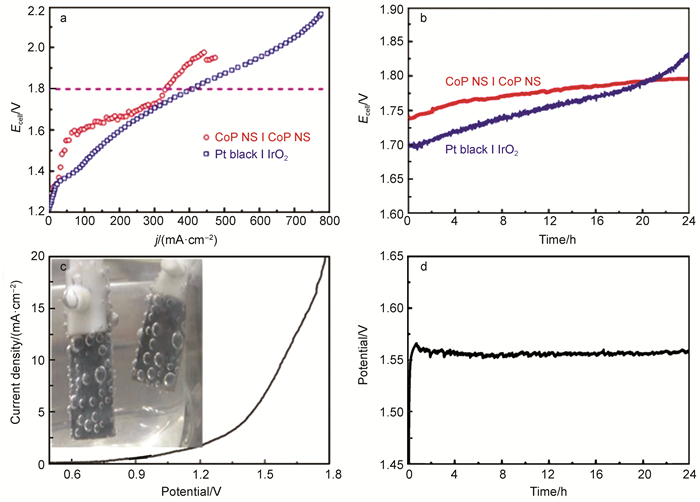 水电解制氢非贵金属催化剂的研究进展