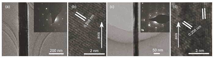 铜纳米线的液相制备及其表面修饰研究进展