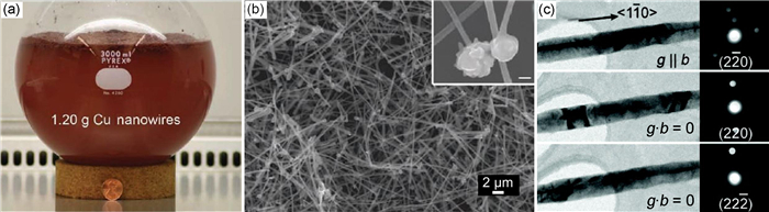 铜纳米线的液相制备及其表面修饰研究进展
