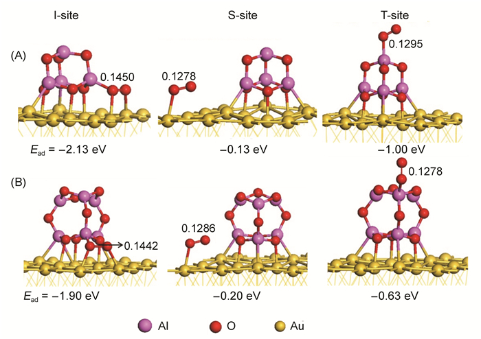 Al2O3/Au(111)反相催化剂在CO氧化反应中界面作用的理论研究