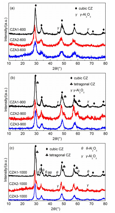 复合沉淀剂制备的CeO2-ZrO2-Al2O3材料及其负载的单Pd三效催化剂