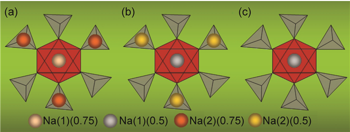 磷酸钒钠Na3V2(PO4)3电化学储能研究进展
