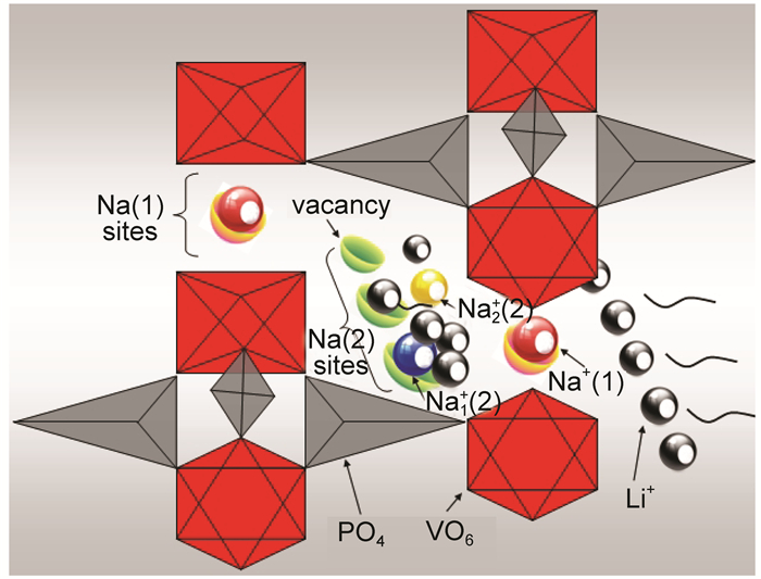 磷酸钒钠Na3V2(PO4)3电化学储能研究进展