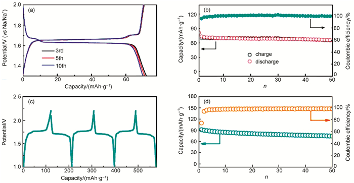 磷酸钒钠Na3V2(PO4)3电化学储能研究进展