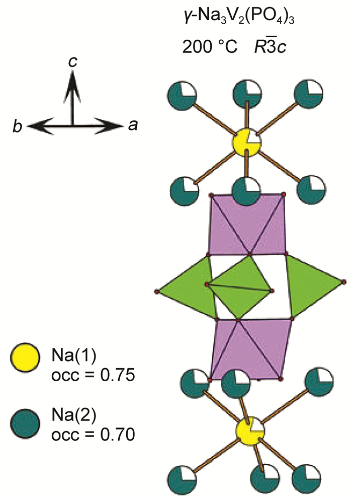 磷酸钒钠Na3V2(PO4)3电化学储能研究进展