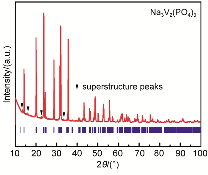 磷酸钒钠Na3V2(PO4)3电化学储能研究进展