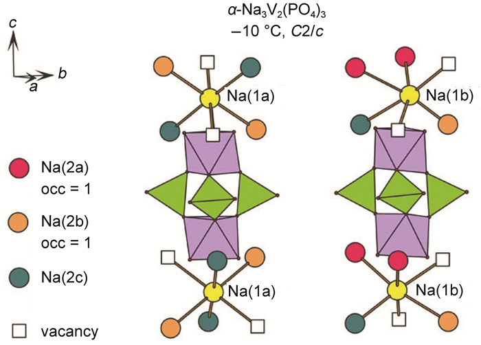 磷酸钒钠Na3V2(PO4)3电化学储能研究进展