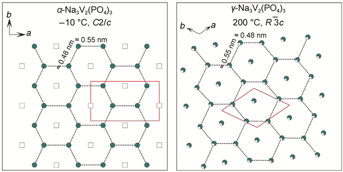 磷酸钒钠Na3V2(PO4)3电化学储能研究进展