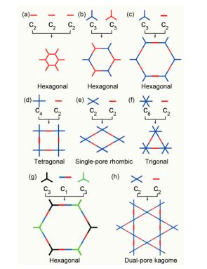 共价有机框架材料研究进展