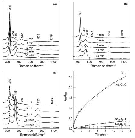 制备方法对Nd2O3上过氧物种光诱导生成的影响