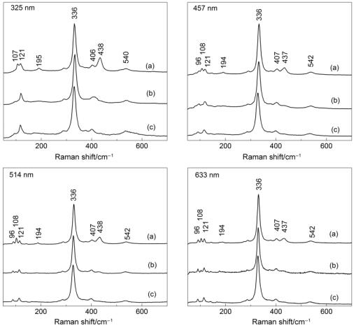 制备方法对Nd2O3上过氧物种光诱导生成的影响