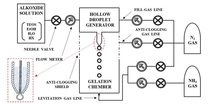 气凝胶微球的制备及应用