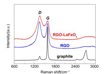 锂氧电池双功能还原石墨烯-LaFeO3复合纳米催化剂的制备及性能