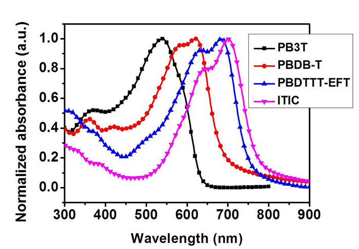 面向非富勒烯型有机光伏电池的聚合物给体材料设计