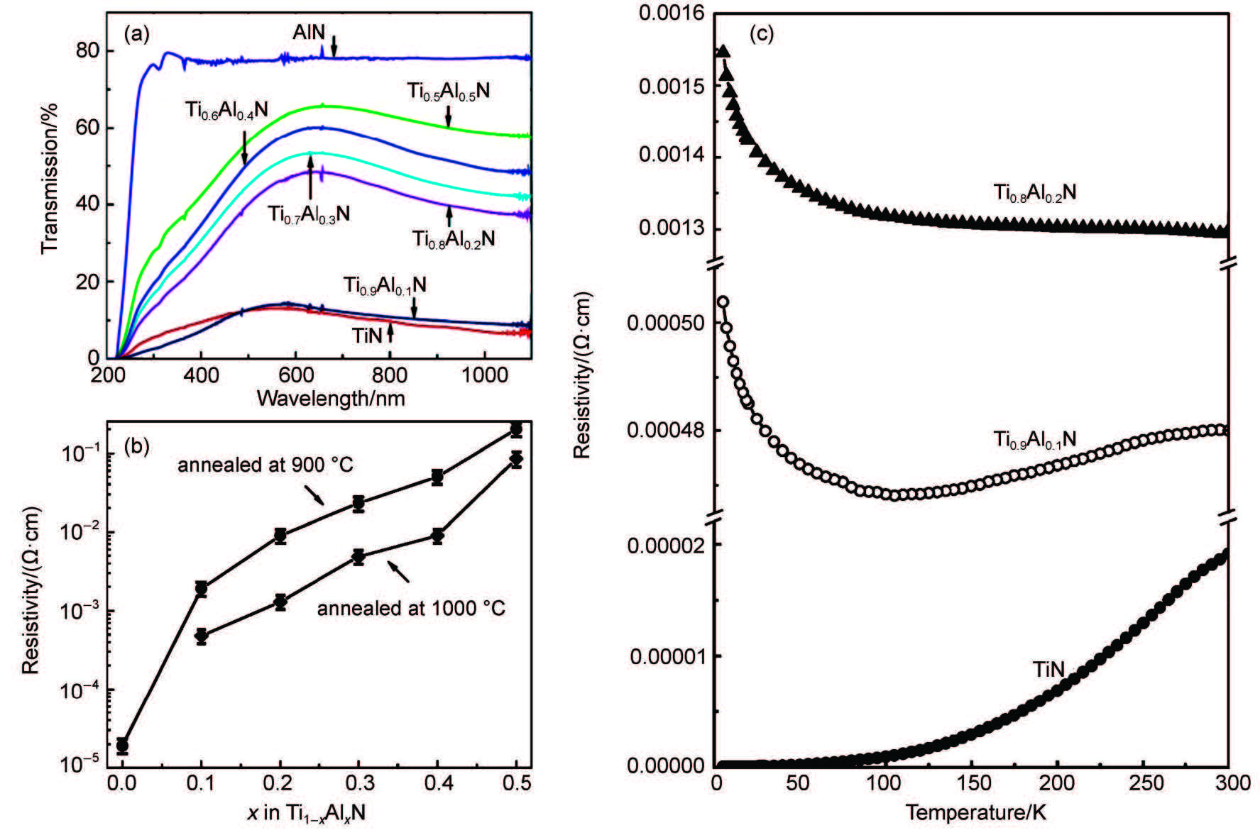 聚合物辅助设计生长高质量多功能薄膜