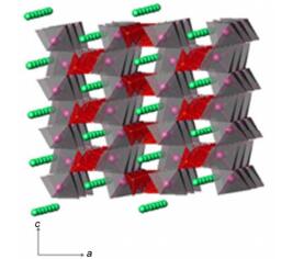 LiFePO4电化学反应机理、制备及改性研究新进展
