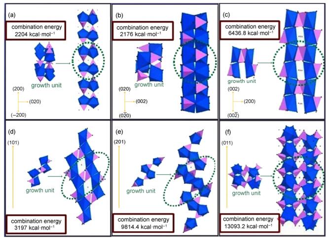 LiFePO4电化学反应机理、制备及改性研究新进展