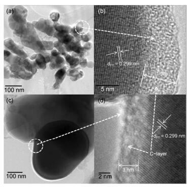 LiFePO4电化学反应机理、制备及改性研究新进展