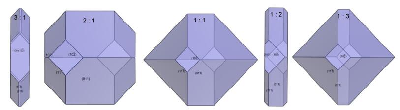 混合溶剂对β-HMX结晶形貌影响的分子动力学模拟