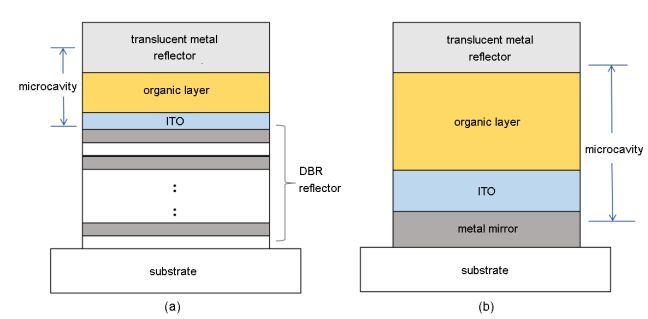 有机发光二极管光取出技术进展