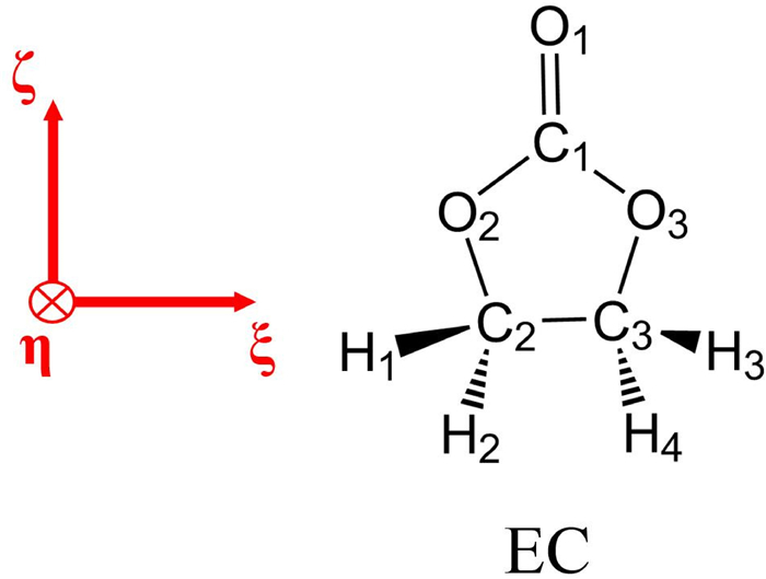 Microscopic Investigation of Ethylene Carbonate Interface: A Molecular ...