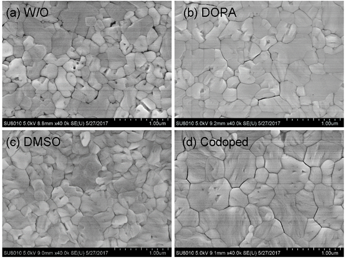 左旋多巴和N, N-二甲基亚砜共掺杂PEDOT:PSS作为空穴传输层的高性能p-i-n型钙钛矿太阳能电池